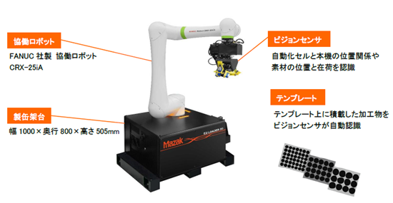 ヤマザキマザック 工作機械との連携で操作性を向上させた協働ロボットセル「Ez LOADER 30」を市場投入！ | 製造現場ドットコム