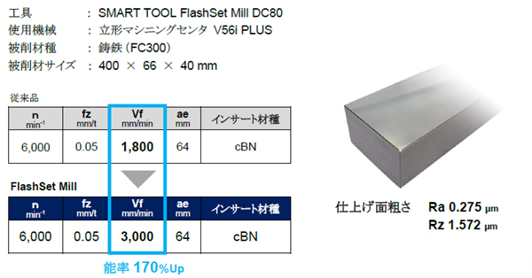牧野フライス製作所 仕上げ専用調整式フライスカッタ「SMART TOOL FlashSet Mill」販売開始 | 製造現場ドットコム
