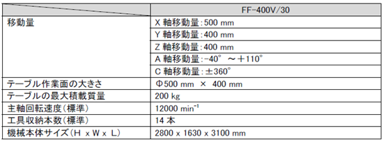 ヤマザキマザック EVなどの中・小物部品の加工に最適な立形マシニングセンタ「FF-400V/30」を発売 | 製造現場ドットコム