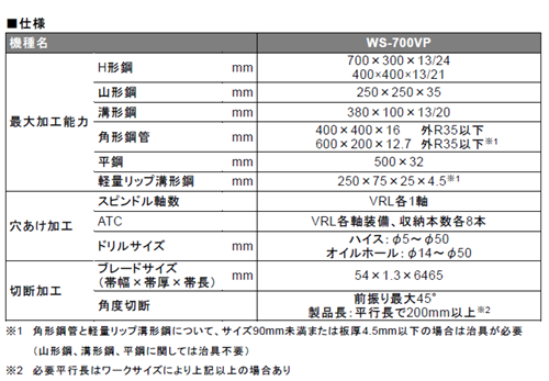 アマダマシナリー 形鋼ドリル・バンドソー複合機「WS－700VP」販売開始 | 製造現場ドットコム