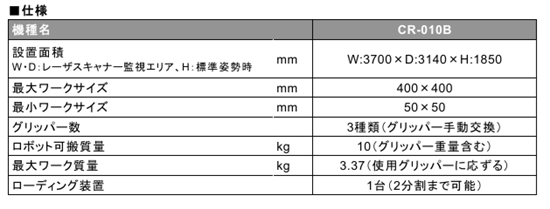 アマダ 協働ベンディングロボット「CR-010B」を販売開始 | 製造現場ドットコム